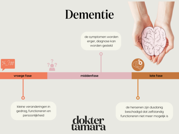 Dementie - Dokter Tamara
